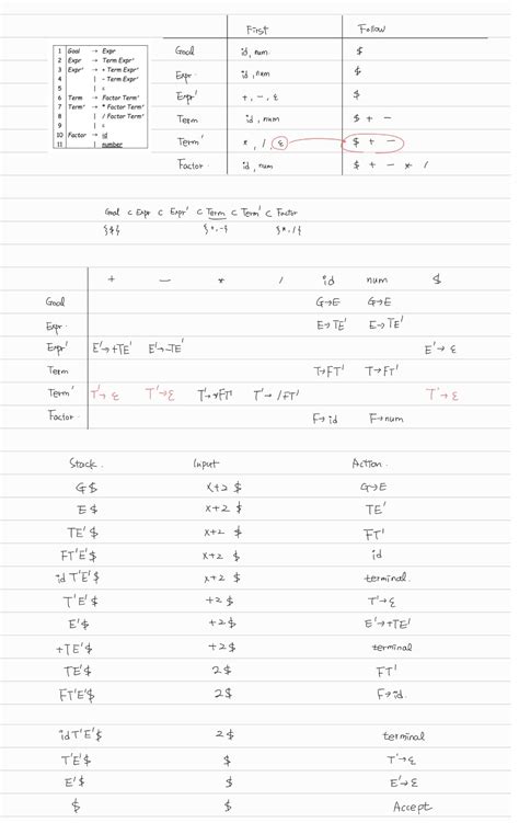[compiler] 4 top down parser