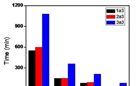 Fig F Effect Of Temperature On Rate Of Oxidation Download Scientific Diagram