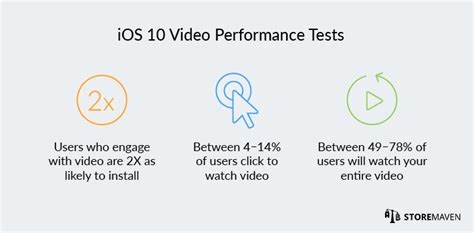 IOS App Store Optimization Tests To Start With Leanplum