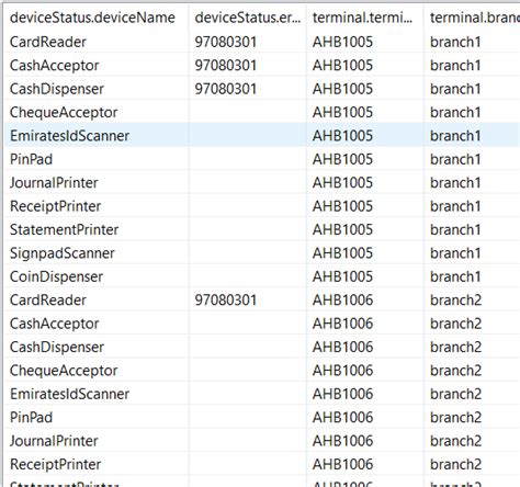 Java Creating Group And Analyzing Data From Array List In Birt Stack Overflow