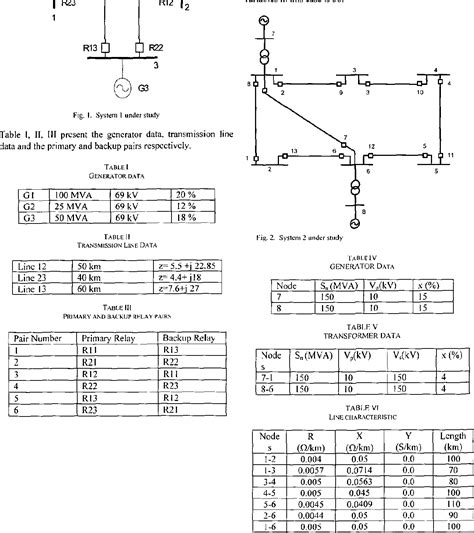 Table I From A Novel Problem Formulation For Directional Overcurrent Relay Coordination