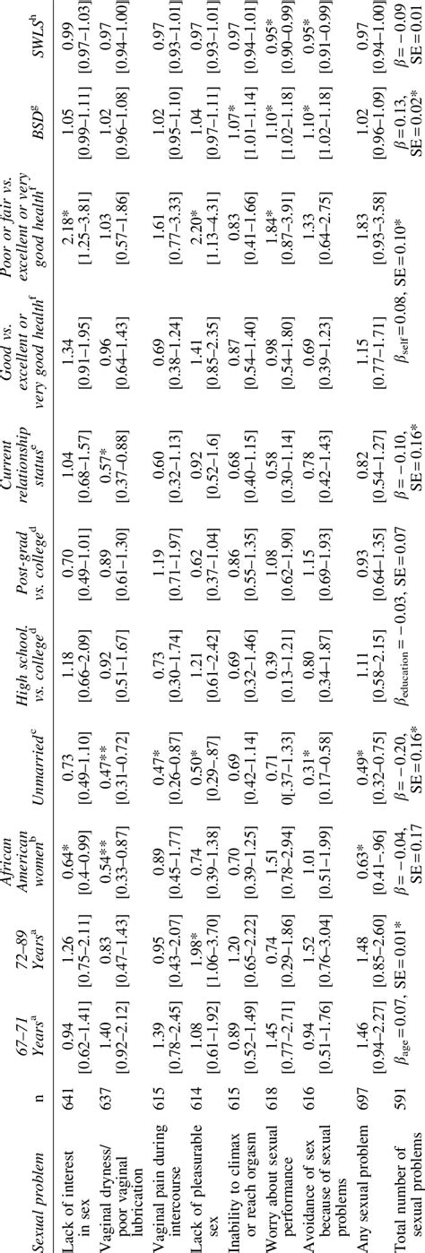 Correlates To Sexual Dysfunctionsexual Problems Download Table