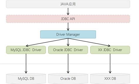 SpringDataJPA系列1JDBCORMJPASpring Data JPA傻傻分不清楚给你个选择SpringDataJPA