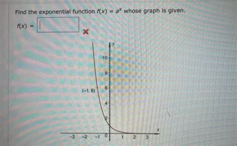 Solved Find An Expression For The Function Whose Graph Is Chegg