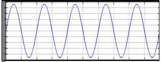 Input Voltage Waveform Download Scientific Diagram