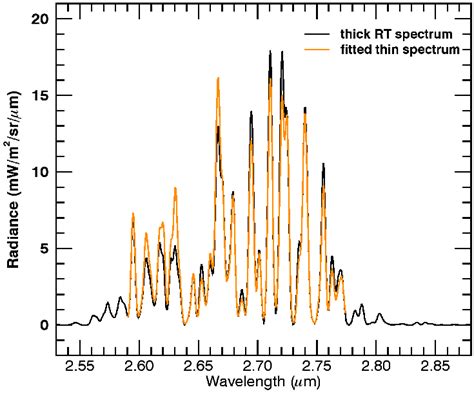 Optically Thick Rt Spectrum H 2 O ν 3 Band Superimposed On The Fitted Download Scientific
