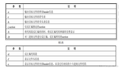 《嵌入式c语言自我修养：从芯片、编译器到操作系统》读书笔记嵌入式c语言自我修养 Pdf下载 Csdn博客