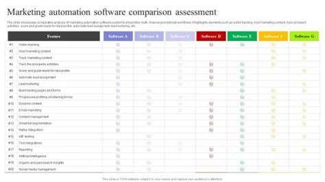 Marketing Mix Strategy Handbook Marketing Automation Software