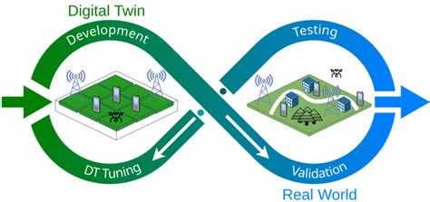 [논문 리뷰] Digital Twins And Testbeds For Supporting Ai Research With Autonomous Vehicle Networks