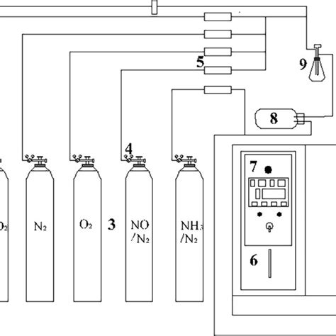 Schematic Of The Experimental Apparatus For No Removal Equipment 1 Download Scientific