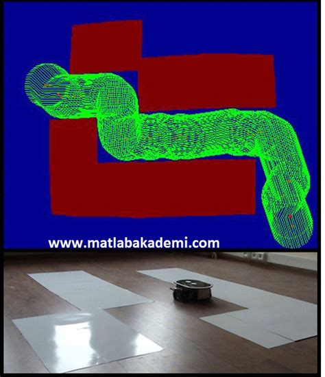 Matlab Uygulamaları Matlab Örnekleri Matlab Özel Ders Akademi