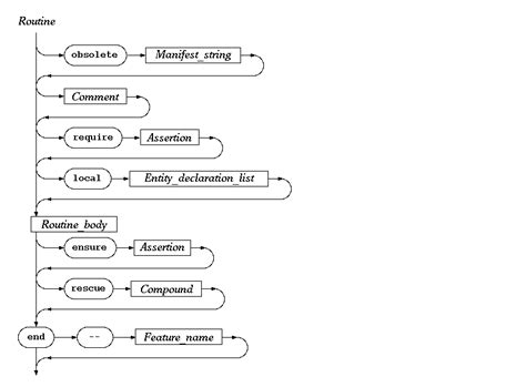 Syntax Diagrams Liberty Eiffel Wiki