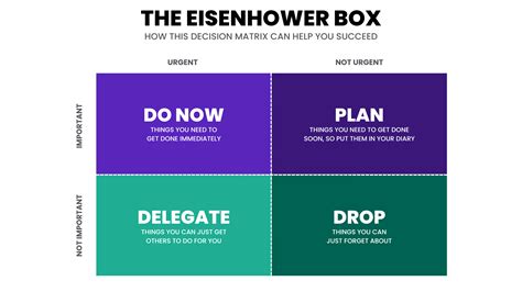 how to prioritize processes when everything feels important 5 methods