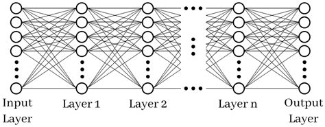 Hyperparameter Optimization Of Neural Networks Using Grid Search For