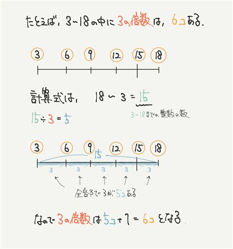 中学受験攻略 割り算の秘密を解明余りと商から整数を見つけるテクニックと実践問題