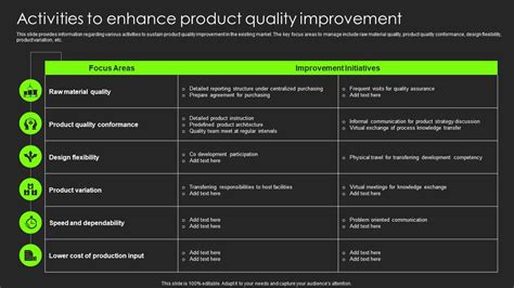 Activities To Enhance Product Quality Improvement Ppt Sample