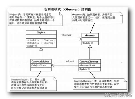 【eventbus】发布 订阅模式 Eventbus 组成模块 观察者模式 云社区 华为云