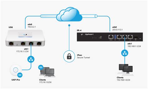 Edgerouter Site To Site Vpn HD Png Download Transparent Png Image PNGitem