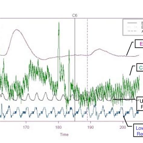 Signal Transformation Of Cardiovascular Signal Download Scientific Diagram