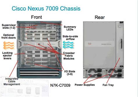 Cisco Nexus 7009 Datasheet Key Specifications And Features