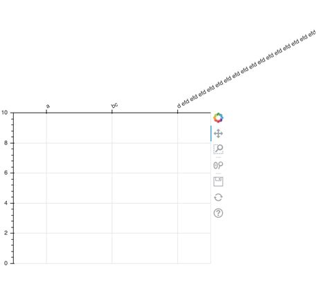 Xaxis Label Truncated Padding Between Tools And Plot Community