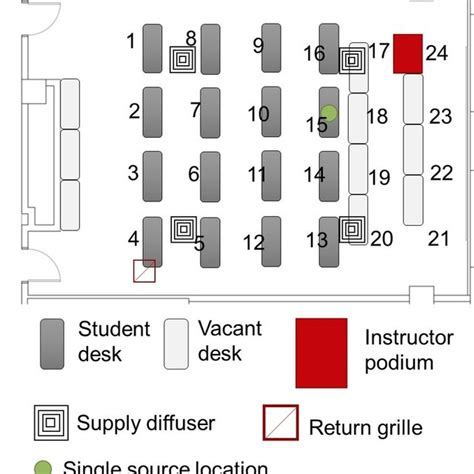 Classroom Layout Showing Setup For Mapping Distribution Of