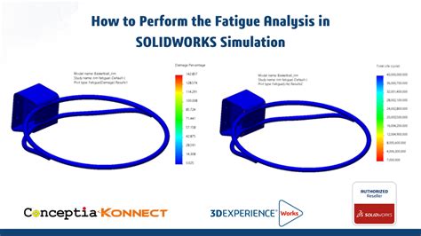 how to validate the lifecycle of your product using solidworks simulation
