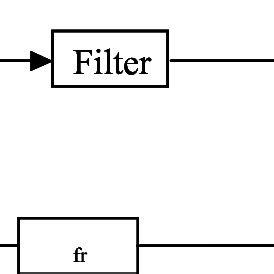 PDF A Divide By Frequency Divider Design