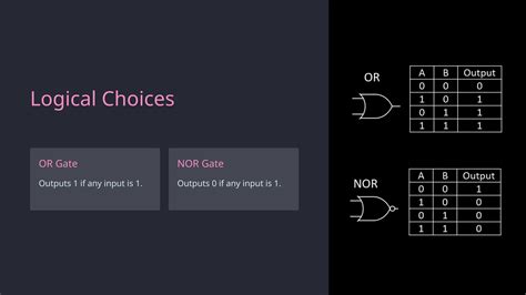 Logic Gates And Neural Networks Mrt Pptx