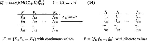 converting continuous values to discrete values download scientific