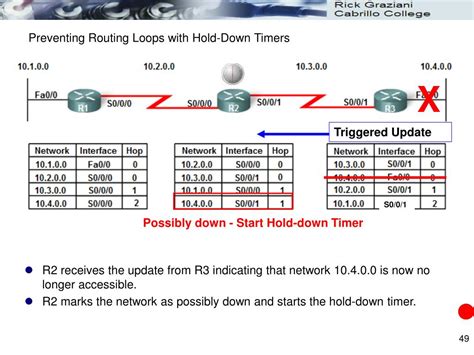 ppt chapter 4 distance vector routing protocols powerpoint