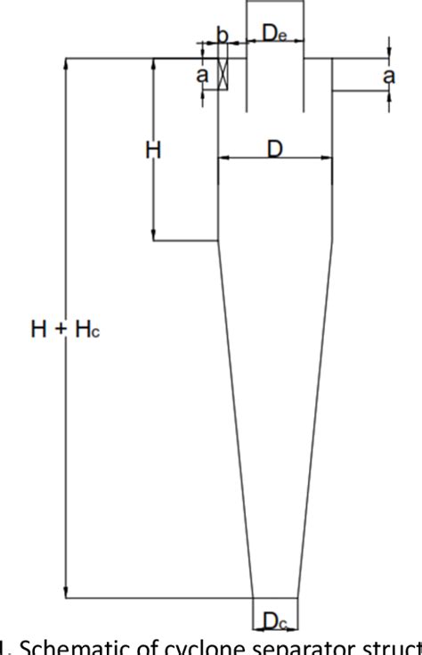Figure 1 From Experimental Analysis Of Dual Inlet Cyclone Separator