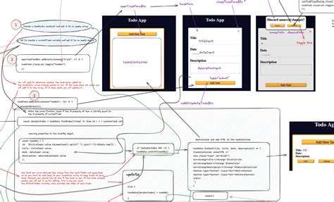 Leaning Method Advice Is It The Right Way To Learn You Can Do This