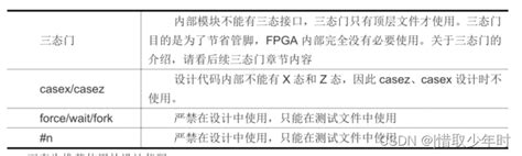 《fpga至简设计原理与应用》学习笔记1 —— fpga基础 csdn博客