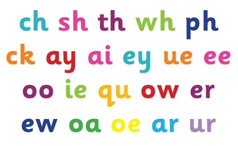 Digraphs 3rd 4th Grade Quiz Wayground