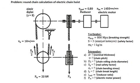 Problem Round Chain Calculation Of Electric Chain