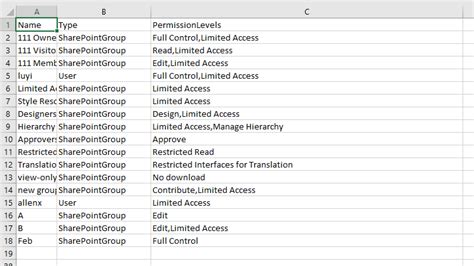Sharepoint Online Folder Permission Report Export Microsoft Qanda