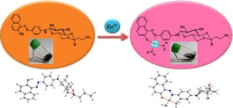有机凝胶剂用芳基偶氮苯糖衍生物的合成及 Cu2 金属离子的比色检测 Industrial And Engineering Chemistry Research X Mol