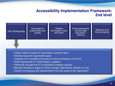 ppt an accessibility implementation framework v 2 0 powerpoint