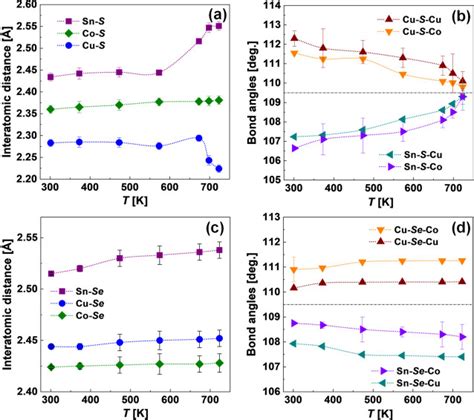 Structure Evolution And Bonding Inhomogeneity Toward High