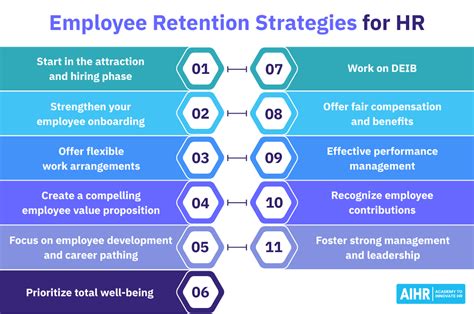 10 Top Employee Retention Strategies For 2025 AIHR