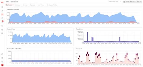 Top 12 Api Monitoring Tools To Try In 2025