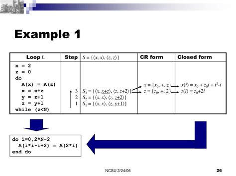 Ppt Array Dependence Analysis With The Chains Of Recurrences Framework For Loop Optimization Ppt Array Dependence Analysis With The Chains Of Recurrences Framework For Loop Optimization