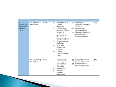 Intermediate Financial Accounting L 1pptx