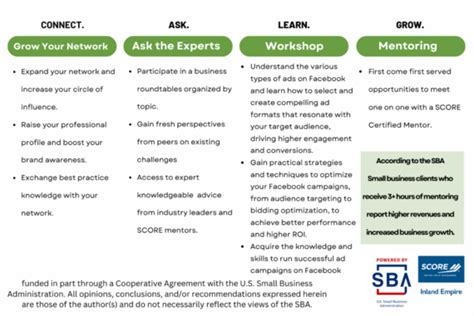 SCORE Presents Live Business Learning Mentoring With ChatGPT