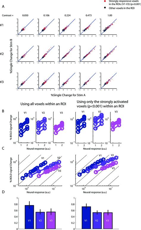 Figures And Data In Using An Achiasmic Human Visual System To Quantify The Relationship Between