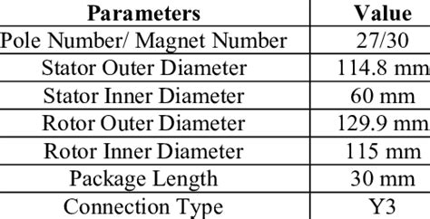 The Physical Parameters Of The 2730 Bldc Motor Download Scientific Diagram