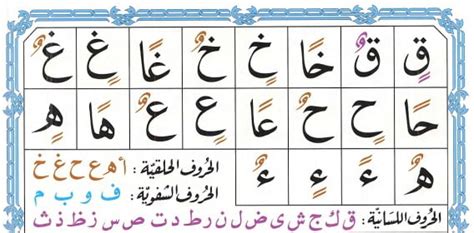 Noorani Qaida Lesson 5 Tanween Rules Simplified Update