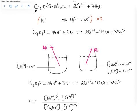 Redox