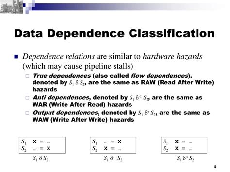 Ppt Theory And Practice Of Dependence Testing Powerpoint Presentation